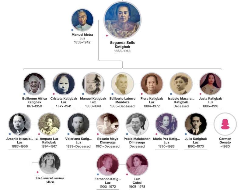 Segunda Solis Katigbak: The charming Lipeña who captivated Rizal’s ...